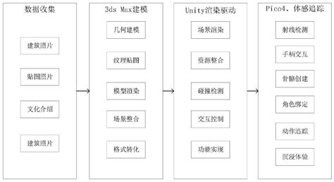 一种基于pico体态追踪的虚拟校园漫游方法及系统