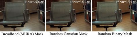 Figure 5 From Spatial Spectral Encoded Compressive Hyperspectral Imaging Semantic Scholar