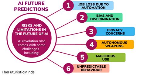 Mind Blowing Ai Future Predictions You Need To Know Tfm