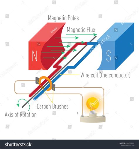 Simple Generator Diagram