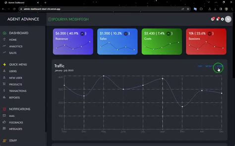 Pouriya Moshfegh On Linkedin Project Dashboard Mui React Tailwind Github Front 18 Comments