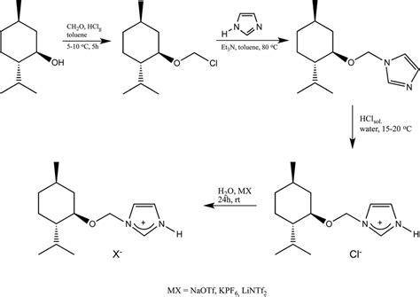 Scheme 1 Synthesis Route Of The Chiral Protic Imidazolium Salts