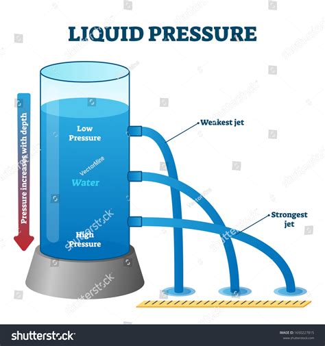 How To Calculate Hydrostatic Pressure In A Pipe At Merrill Lavallee Blog