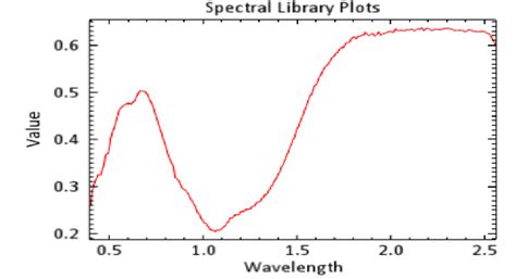 Spectral Archive Diagrams Of Peridotite Download Scientific Diagram