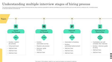 Understanding Multiple Interview Implementable Hiring And Selection