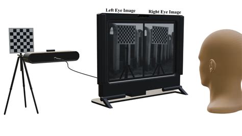 研究快讯 双目视觉融合奇异特性及畸变图形矫正 知乎