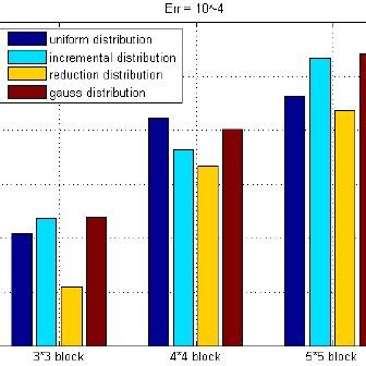Error propagation for ε Download Scientific Diagram