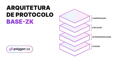 Polygon 2 0 Tokenomics Olá Comunidade Polygon Brasil No… By Polygon Brasil Mar 2025 Medium