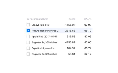 Table Ui Design Tutorial Figma Data Grid Within Single Cell Component