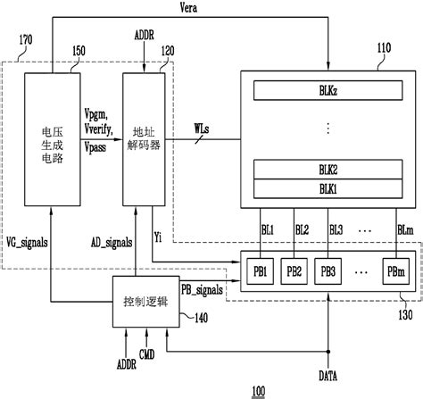 Semiconductor Memory Device And Operating Method Thereof Eureka Patsnap