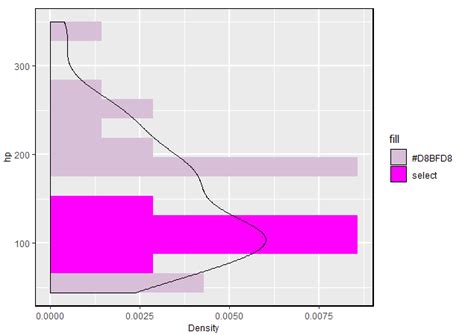 A Grammar Of Interactive Graphics • Loonggplot