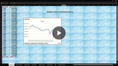 Dataanalytics Exceldashboard Visualization Powerpivot Datascience