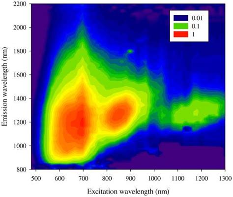 Shows The Full Width At Half Maximum FWHM As A Function Of Excitation Download Scientific