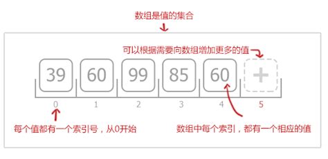 Js 数组如何创建数组数组赋值向数组增加一个新元素使用数组元素数组属性length二维数组 Csdn博客 Js 数组如何创建数组数组赋值向数组增加一个新元素使用数组元素数组属性length二维数组 Csdn博客