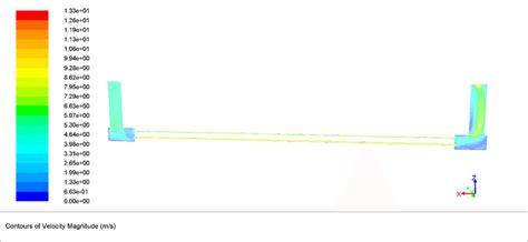 Cfd Results A Static Pressure B Static Temperature C Velocity