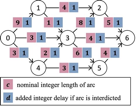 Network Interdiction Goes Neural Ai Research Paper Details