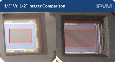 surveillance camera imager tutorial