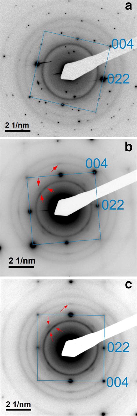 Diffraction Patterns Of The Samples Aged For A B And Download Scientific Diagram
