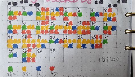 Step Tracker Goal Is Million Steps This Year Which Won T Be A Problem But I Find It