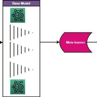 Detection Of Malicious Android Application In A Visual Format