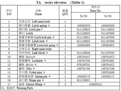 Api 8c Oil Well Drill Pipe Elevator Ta Tubing Elevator Ta Drilling
