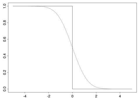 Bagging Machine Learning Theory