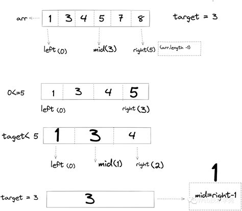 彻底掌握二分查找 阿里云开发者社区