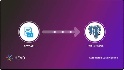 How To Integrate Postgresql Rest Api 4 Easy Methods