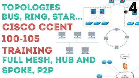 Cisco Ccent Ccna Rands 100 105 Network Topologies 04 Youtube