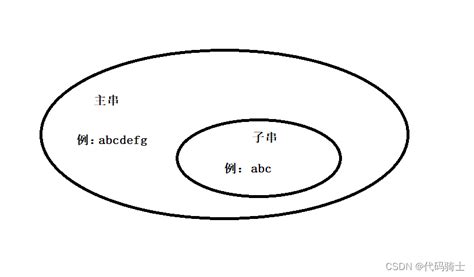 数据结构 字符串详解数据结构字符串 Csdn博客