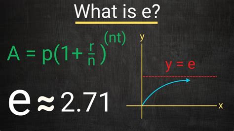 What Is E Deriving And Understanding Eulers Number Compound Interest Youtube