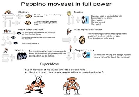 Peppino Moveset In Full Power Sx Shotgun A Toppins N Shoots One Quick And Strong A Projectile