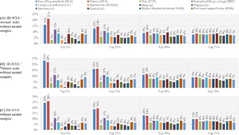 Figure 1 From Eeg Based Emotion Recognition Using Quadratic Time