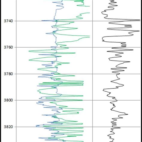 Shale Volume Estimation From Gamma Ray Log Sp Log And True Resistivity Download Table