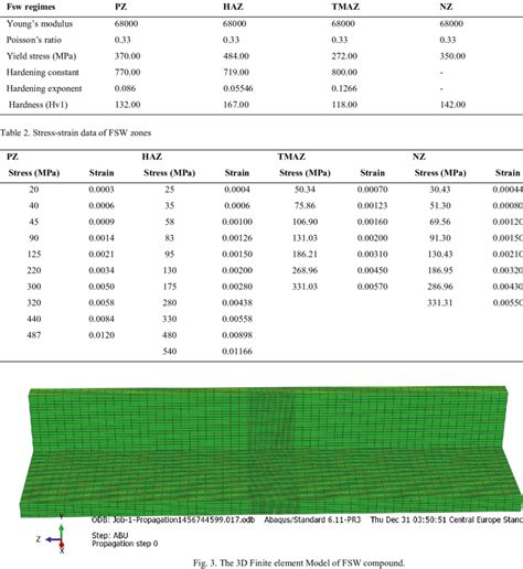 Material Properties In Friction Stir Welding Of Al Alloy 2024 T351