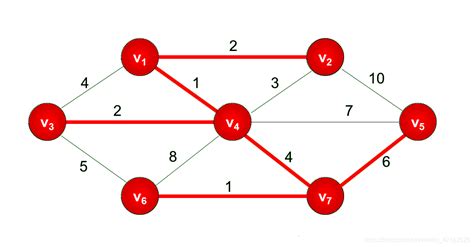 贪心算法——最小生成树prim算法贪心算法——prim最小生成树mrdimple的博客 Csdn博客