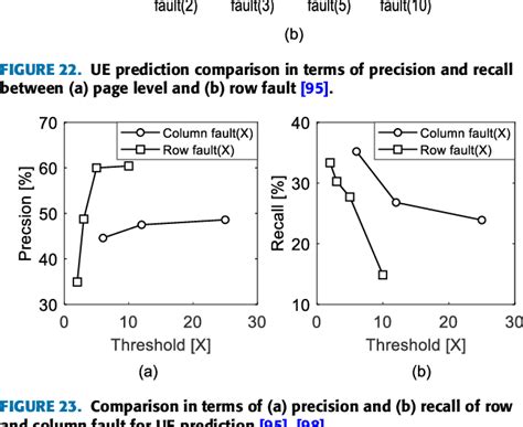 Figure 23 From Review Of Memory Ras For Data Centers Semantic Scholar