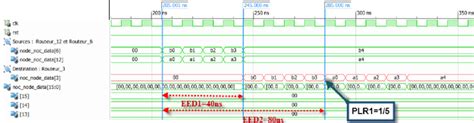 routing problem in 4x4 mesh noc structure download scientific diagram