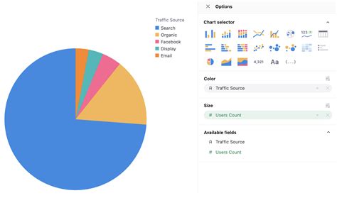 pie and donut charts omni analytics documentation