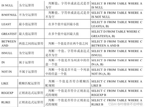 MySQL运算符SQL算术比较逻辑位优先级正则表达式完整详细可收藏 阿里云开发者社区