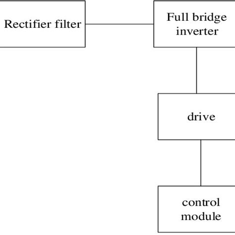 Equivalent Diagram Of Dbd Device Download Scientific Diagram