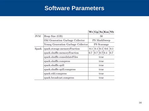 How Data Volume Affects Spark Based Data Analytics On A Scale Up Server