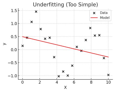 Overfitting And Underfitting In Ml Models By The Ml Girl Jun 2025 Medium