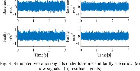 Parameters Configuration For The Simulation Model Download Scientific