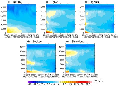 Assessment Of Different Boundary Layer Parameterization Schemes In