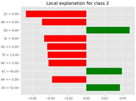 Interpretability And Transparency Of Machine Learning In File Fragment Analysis With Explainable
