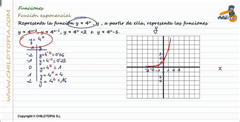Ejercicios De Función Exponencial Y Sus Aplicaciones Prácticas