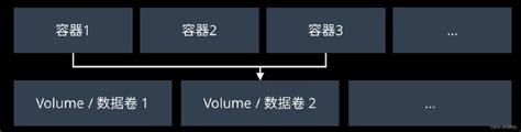 Docker：安装及其相关问题的解决、快速上手python程序、基本命令docker安装问题 Csdn博客