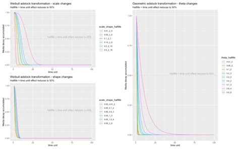 How Facebook Robyn Works Recast