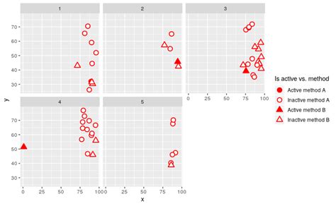 R How To Combine Fill And Shape Legends Stack Overflow